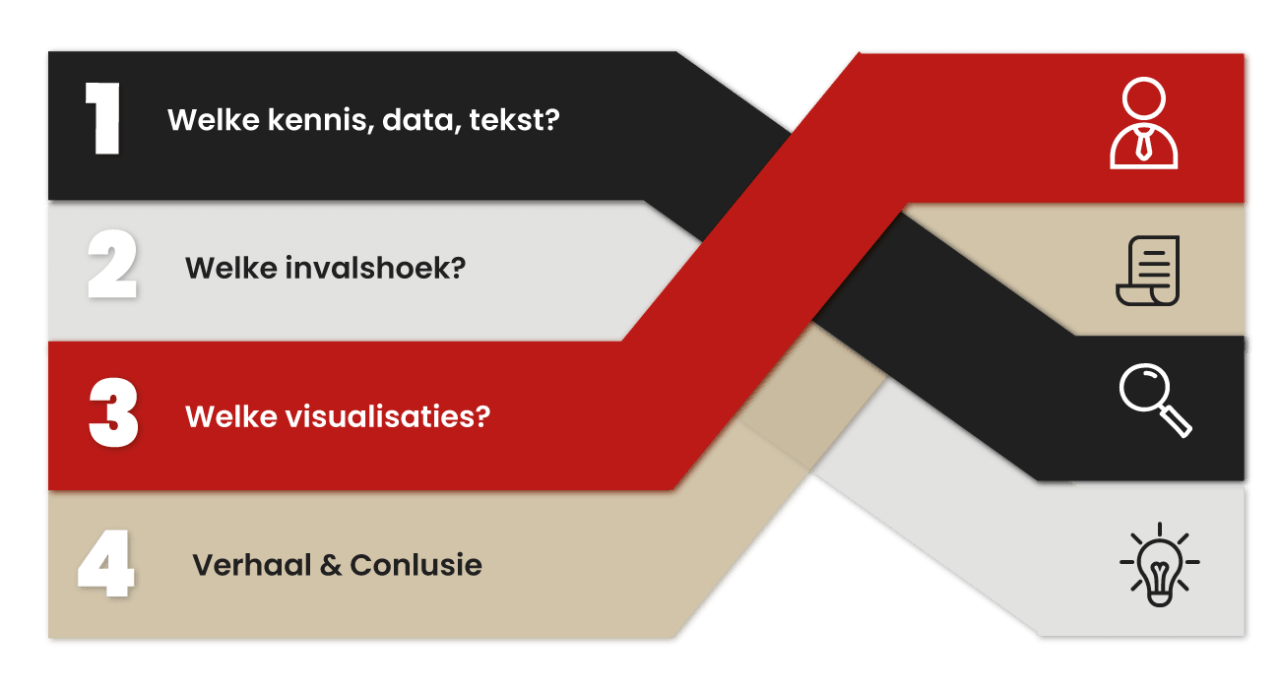 Blog | Wat is een infographic? - Grafisch bureau Sophieso